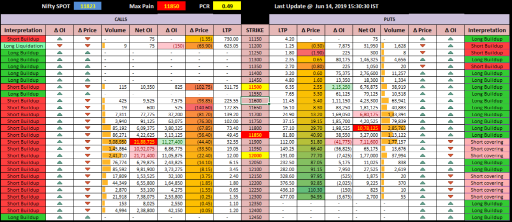 Nifty Option Chain Analysis, Strangle Straddle Returns, Expected ...